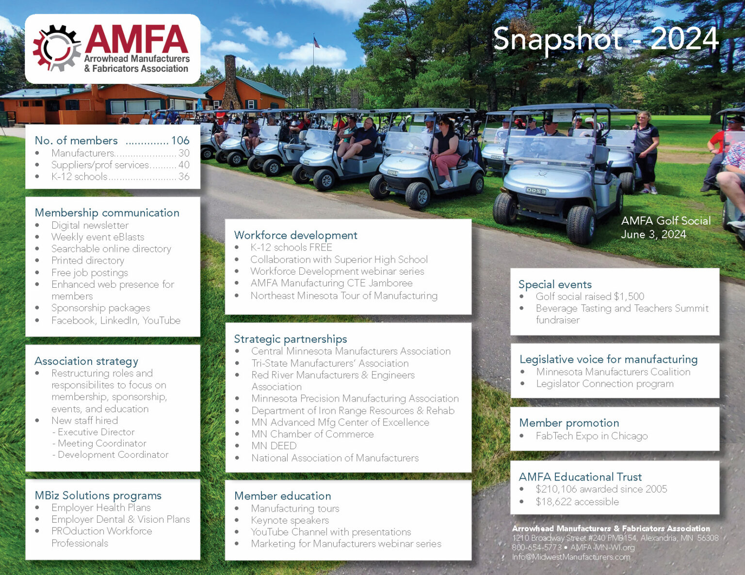 About AMFA - Midwest Manufacturers Association